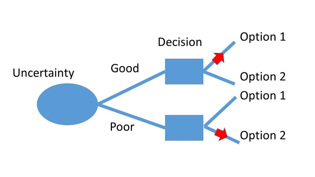 How to Perform a Quantitative Risk Assessment and Real World Examples ...