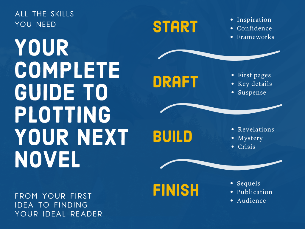 Escape the Plot Forest 2020