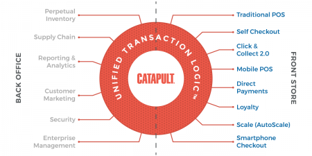 CATAPULT® Retail Point of Sale Software System