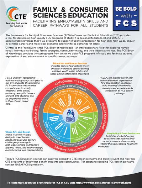 FCS in CTE Framework - FCS Education