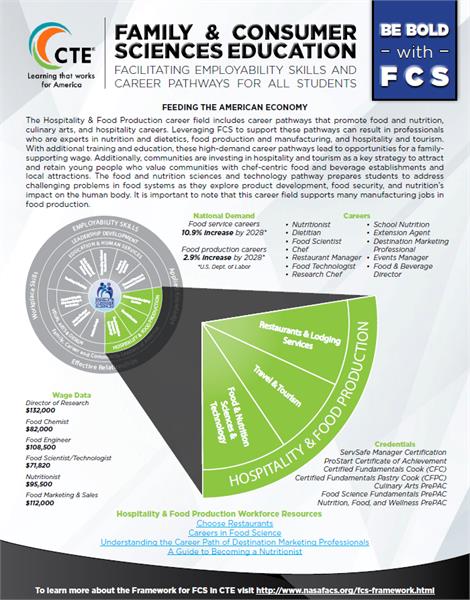 FCS in CTE Framework - FCS Education