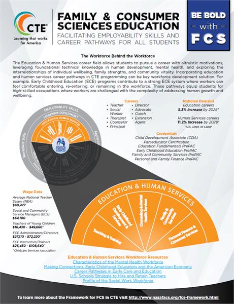 FCS in CTE Framework - FCS Education