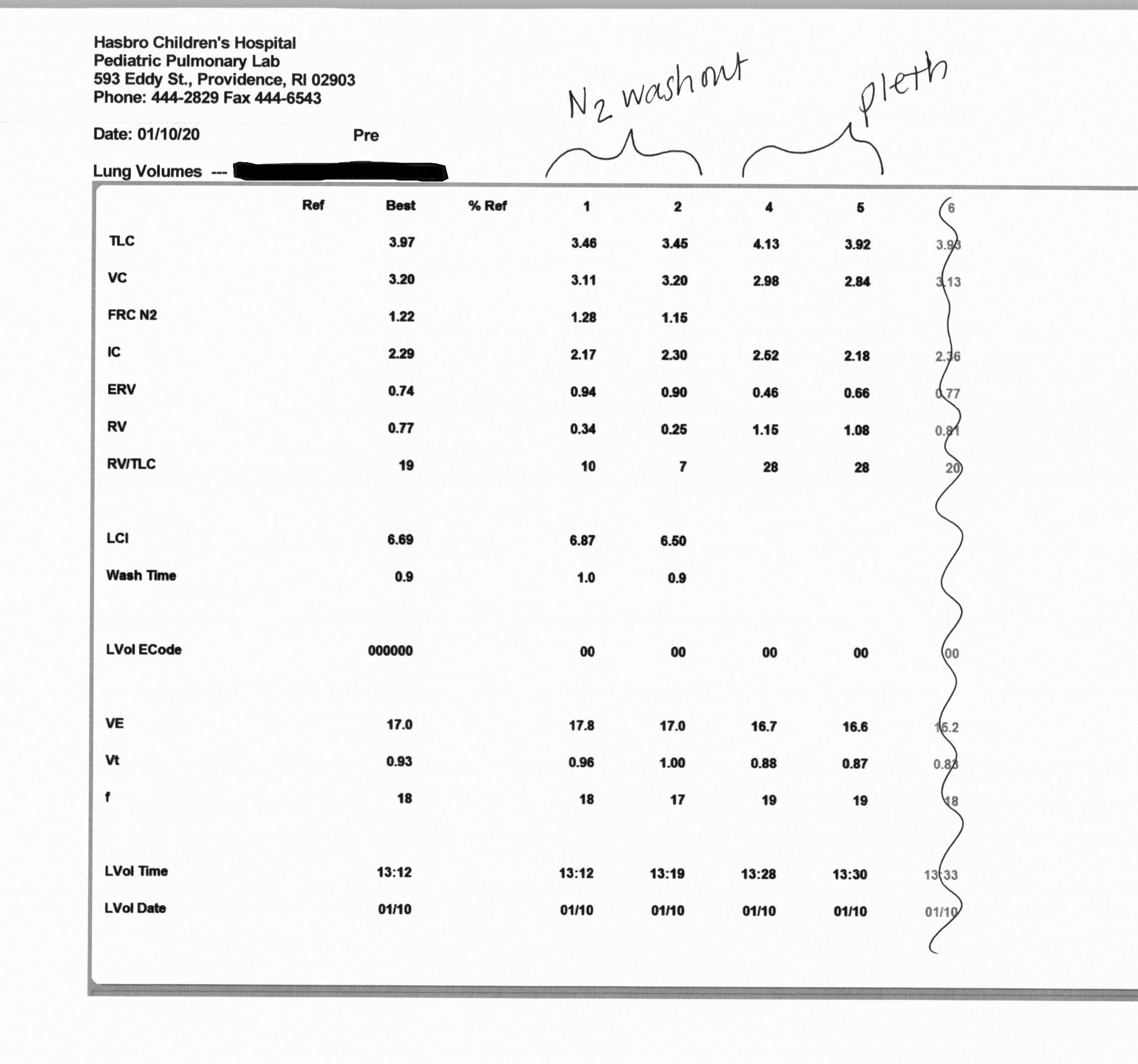 Pediatric PFT - low RV/TLC results