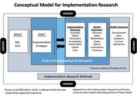 A Conceptual Model of Implementation Research