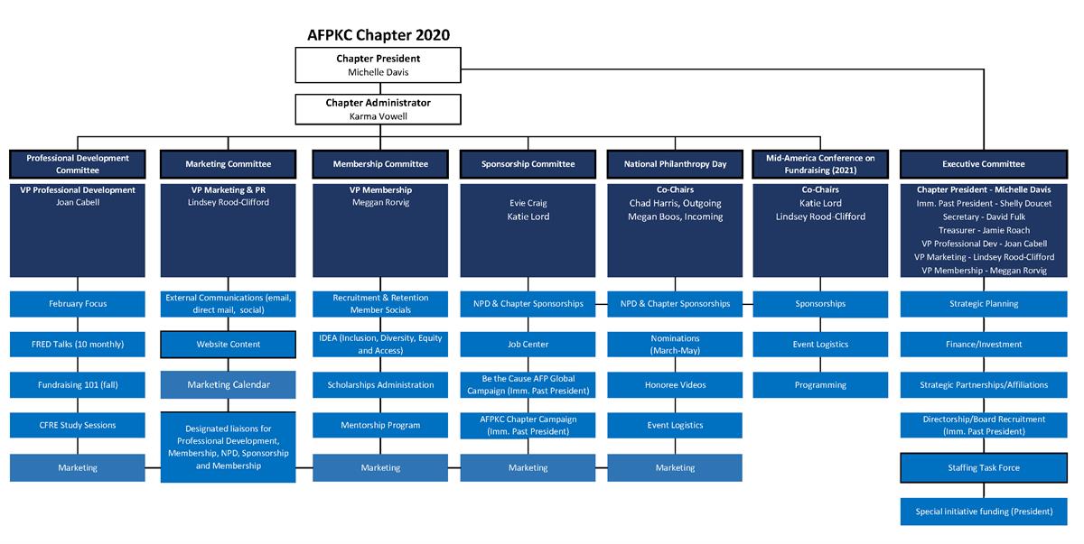 Join a Committee - AFP Greater Kansas City Chapter (AFPKC)