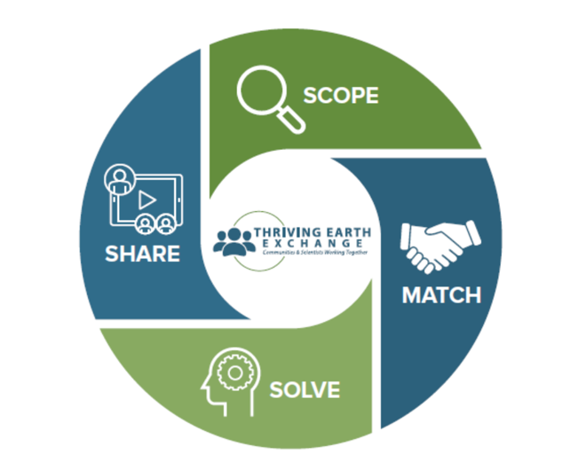 Establishing Greenhouse Gas Targets to Inform Climate Action Planning ...