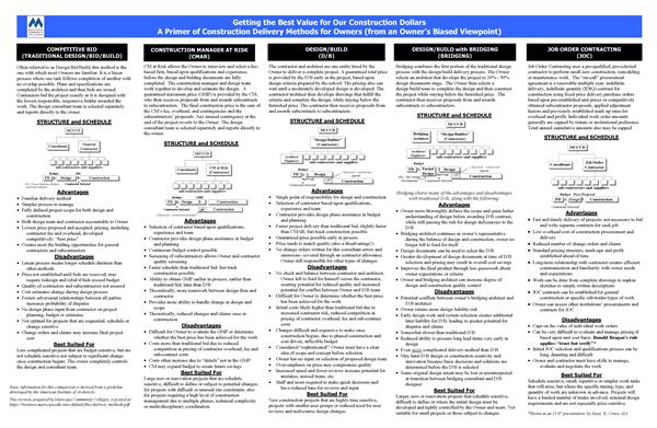 A Primer of Construction Delivery Methods | Project Delivery