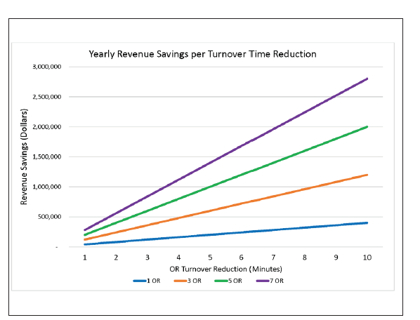 Webinar: Operating Room Turnover Time - AIA KnowledgeNet