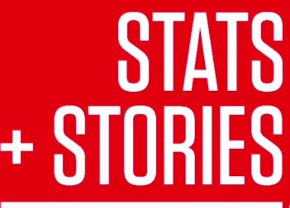 Stats+Stories 2020 podcast episodes: Stats of the Year / Decade + Frank ...