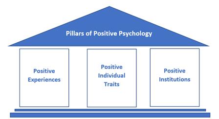 What is Positive Psychology and Why Does it Matter?