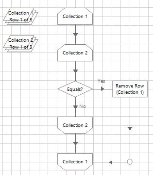 Comparing two Collections to look for unique values | Getting Started