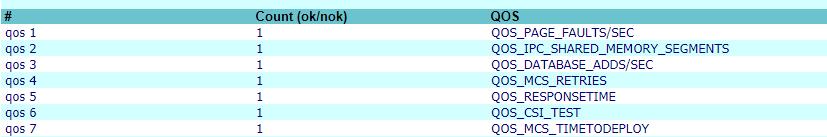 Find not used QoS metrics via command line tool (1.9) | DX Unified Infrastructure Management