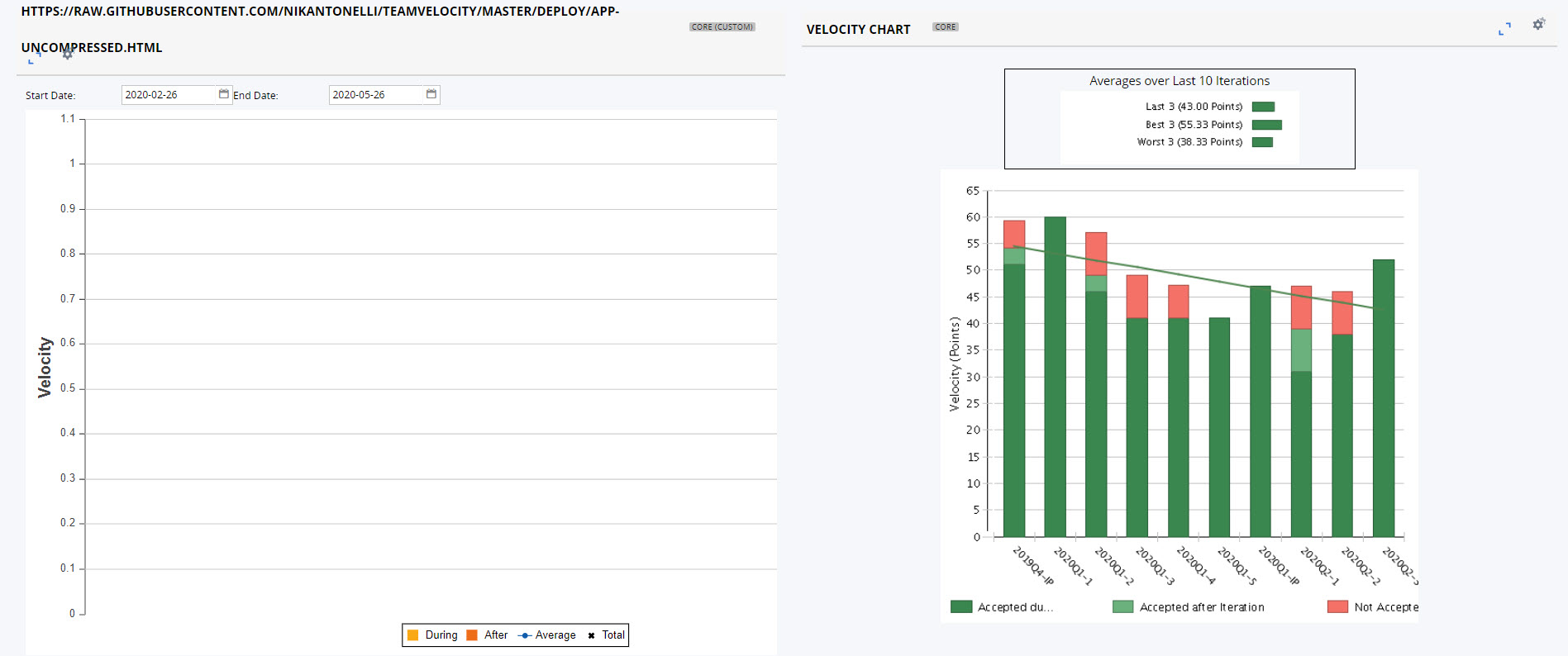 Clarification needed about Velocity Chart (from Reports menu) | Rally ...