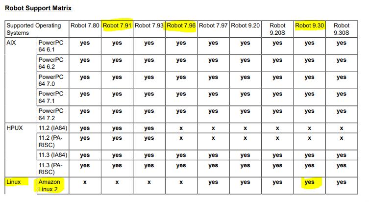 9.30 nimsoft agent compatibility with Amazon linux 2 | DX Unified ...