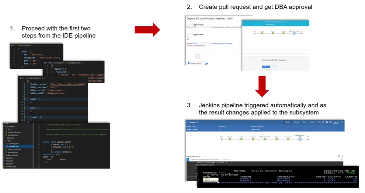 DevOps - Automate Db2 Schema Management | Db2 Tools