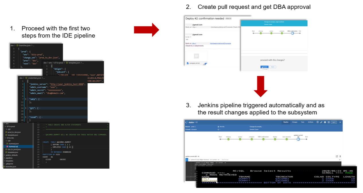 DevOps - Automate Db2 Schema Management | Db2 Tools
