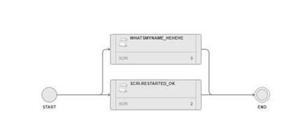 AWI 12.3: Find actual Object Name when alias is used in Workflow Editor | Automic Workload ...