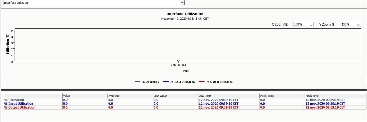 Monitoring vlans in Spectrum | DX NetOps
