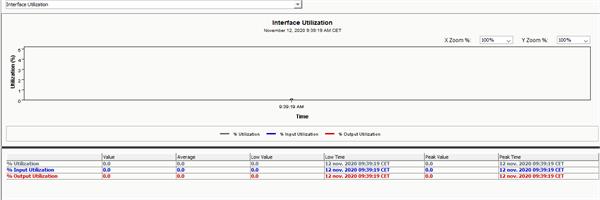 Monitoring vlans in Spectrum | DX NetOps