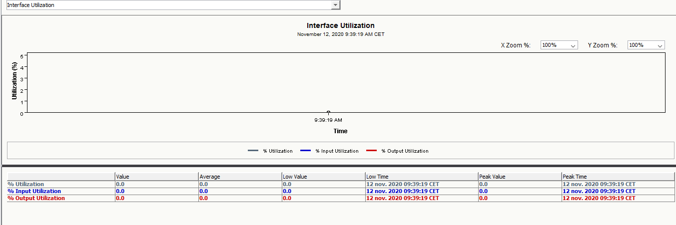 Monitoring vlans in Spectrum | DX NetOps