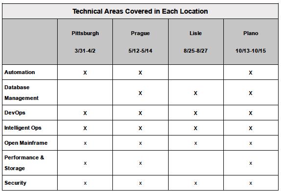 2020 Mainframe Technical Exchanges | Code4z