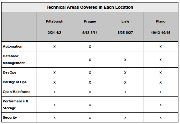 2020 Mainframe Technical Exchanges | Code4z