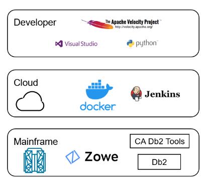 DevOps - Automate Db2 Schema Management | Db2 Tools