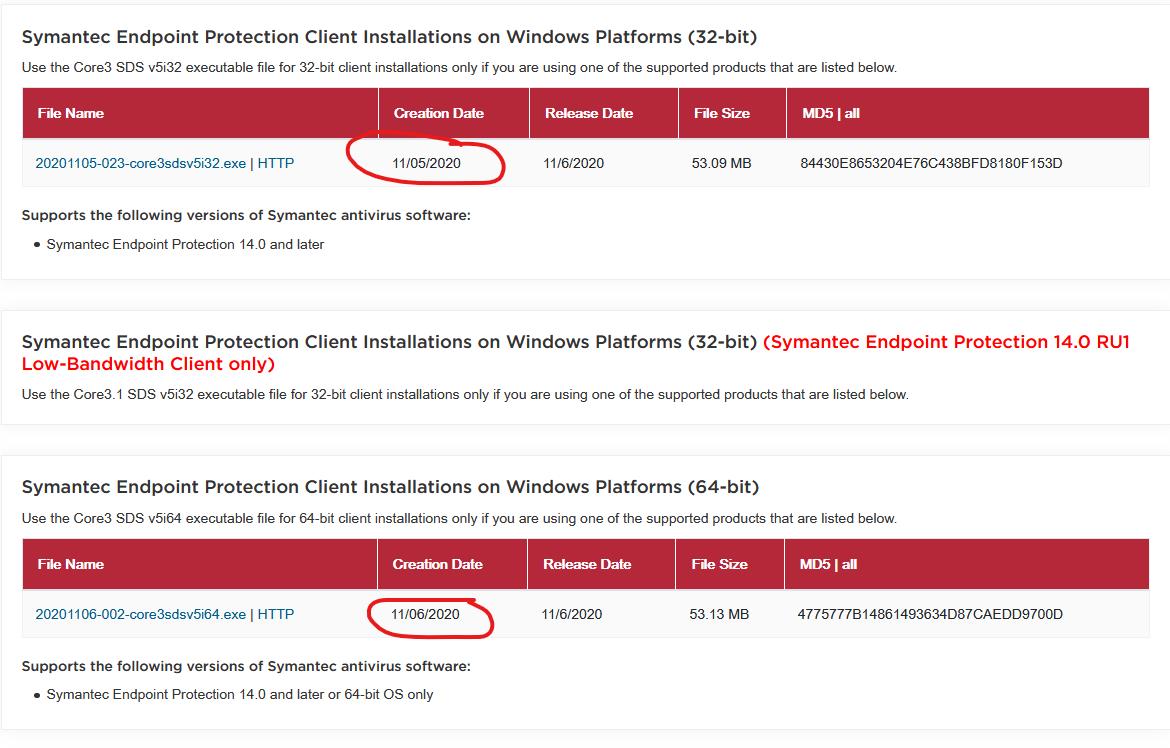 Updates on https://www.symantec.com/security_response/definitions ...