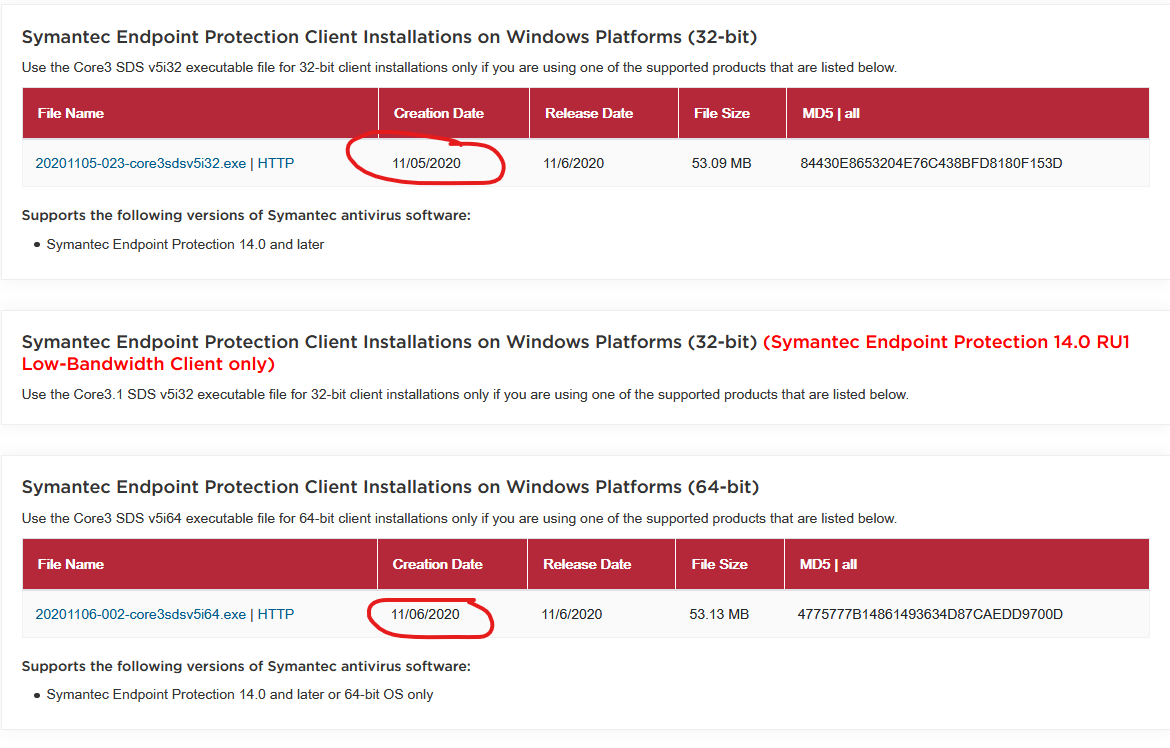 Updates on https://www.symantec.com/security_response/definitions ...