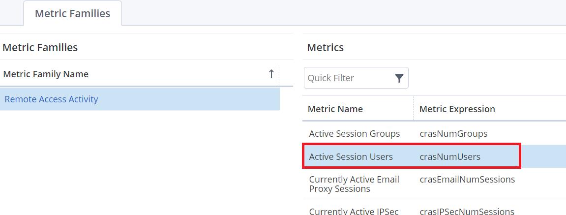 Is it possible to get VPN user login count on NetOps dashboard | DX NetOps