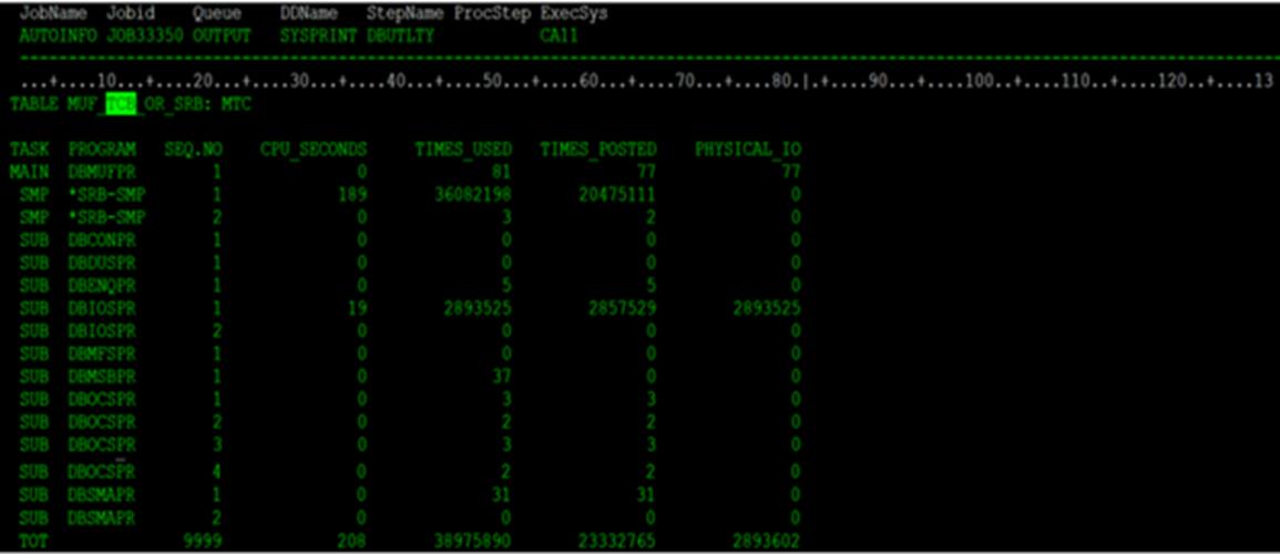 Understanding CA Datacom® Symmetrical Multiprocessing and the IBM z ...