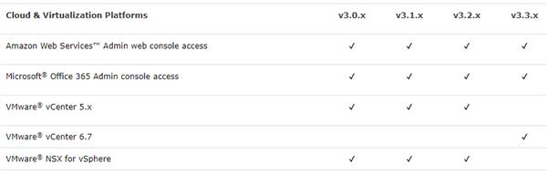 CA PAM vSphere Web Client 6.0 | Symantec Privileged Access Management