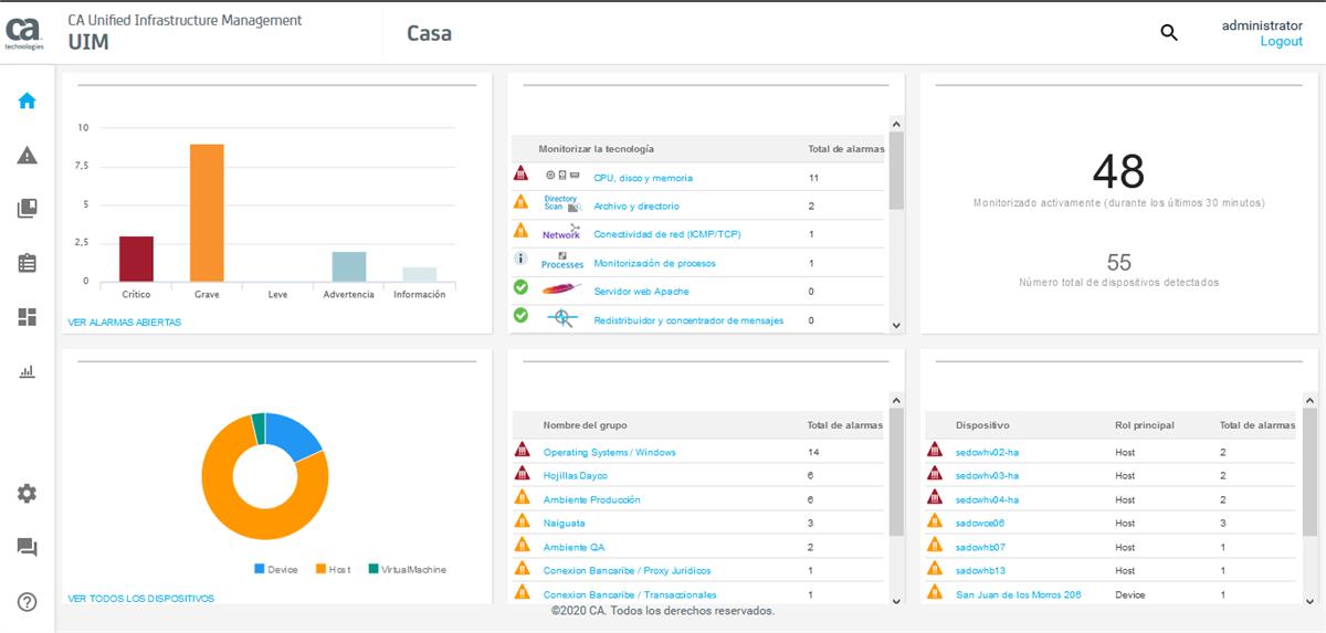 CABI Reports on Operator Console | DX Unified Infrastructure Management