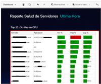 Change color to SQL_Table in dashboard portlet | DX Unified ...
