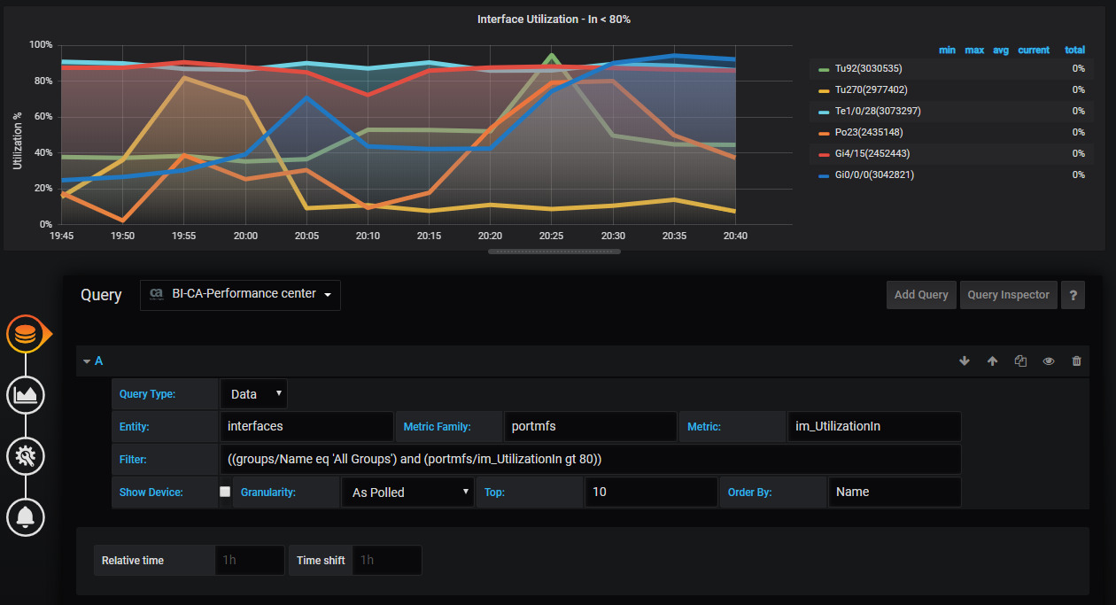 Integration CAPC x Grafana | DX NetOps