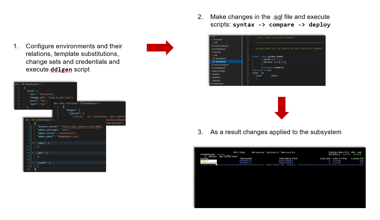 DevOps - Automate Db2 Schema Management | Db2 Tools