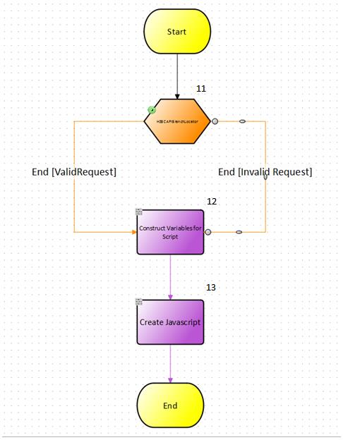 API Testing - Model Based Testing Techniques You Should Try Today!