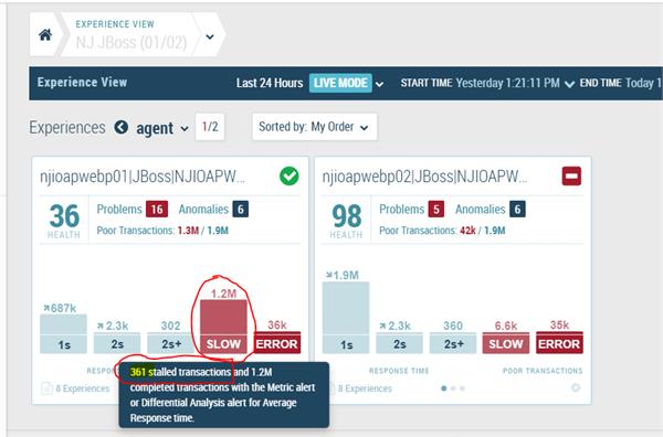 Need to know the metric for stalls to configure SNMP alert | DX ...