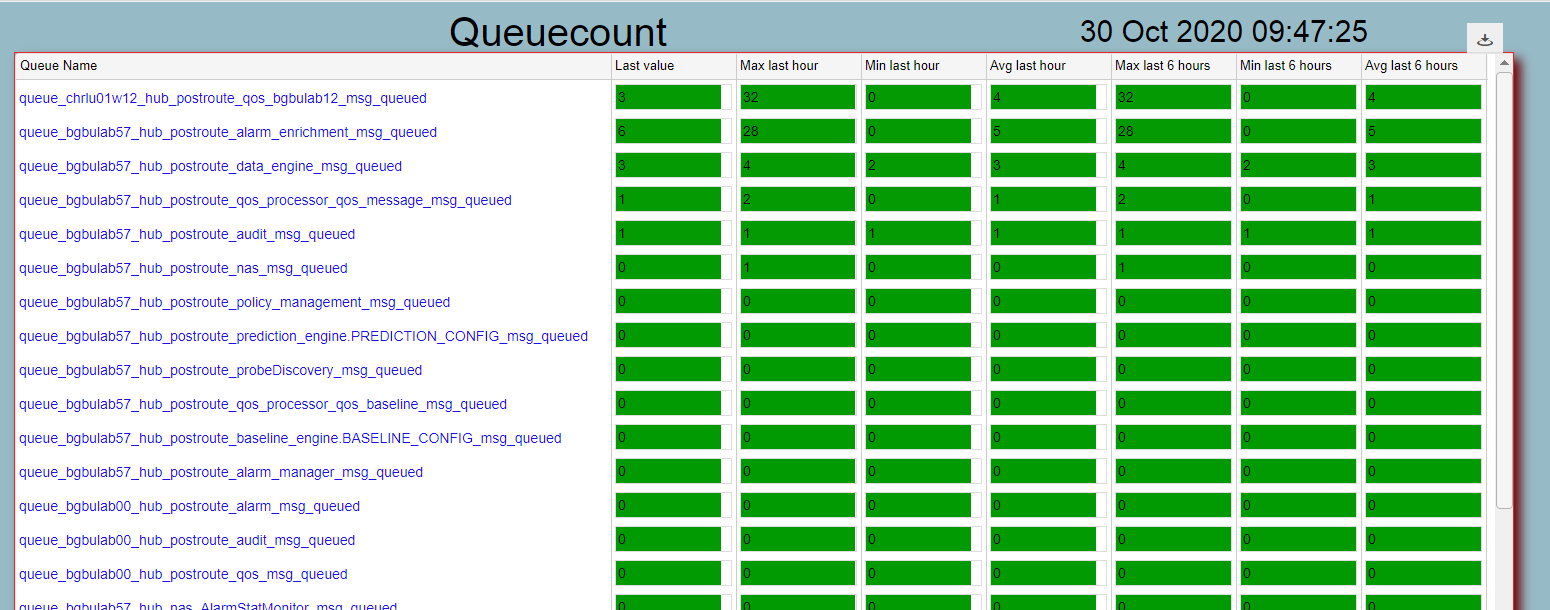 UIM 20.3 Services List Report in Dashboard designer | DX Unified ...
