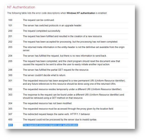 url_response failed url - The requested resource requires user authentication | DX Unified ...
