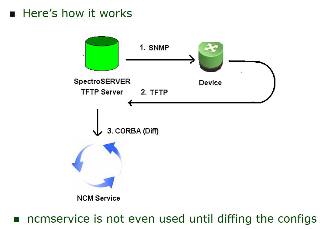 CISCO RT and CISCO BG device discovered as GnSNMPDev(Model Type Name) | DX NetOps