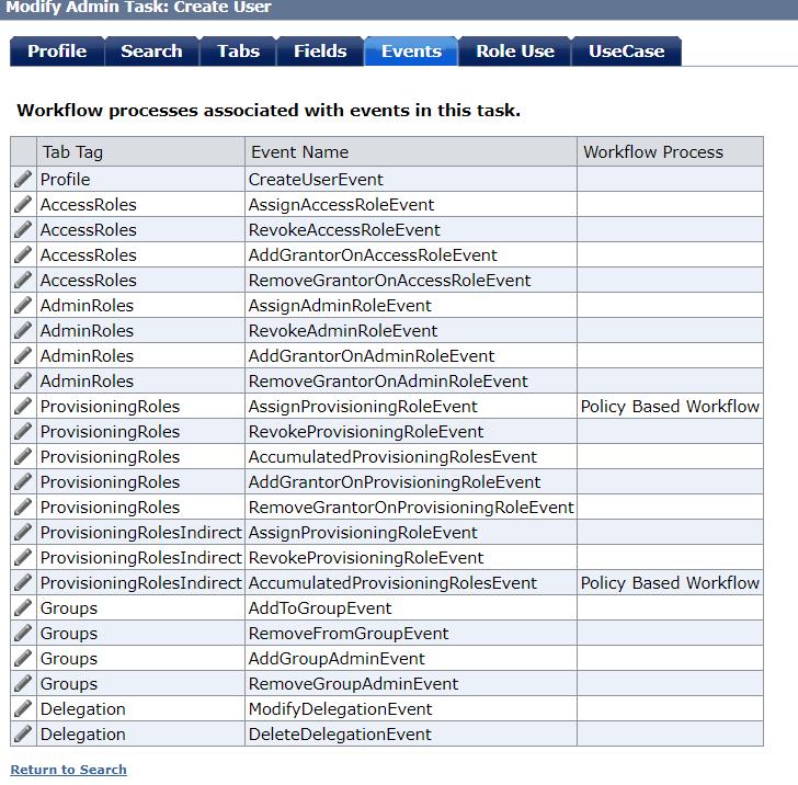 Workflow for create user event | Symantec IGA
