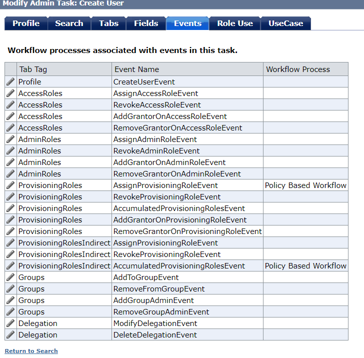 Workflow for create user event | Symantec IGA