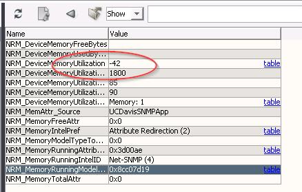 Performance value of memory is negative | DX NetOps