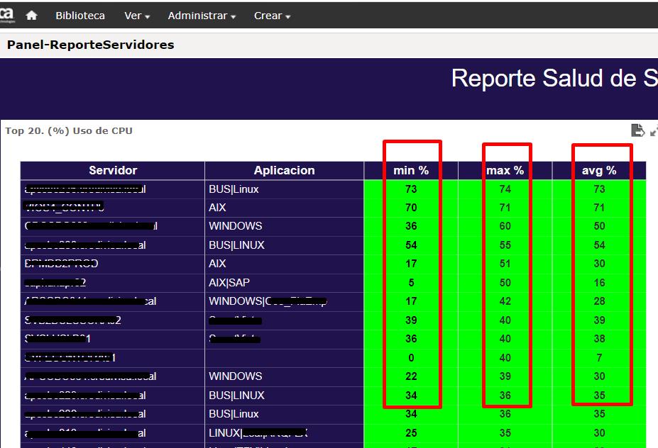 Update the data that comes from the mssql query in the CABI dashboard | DX Unified ...