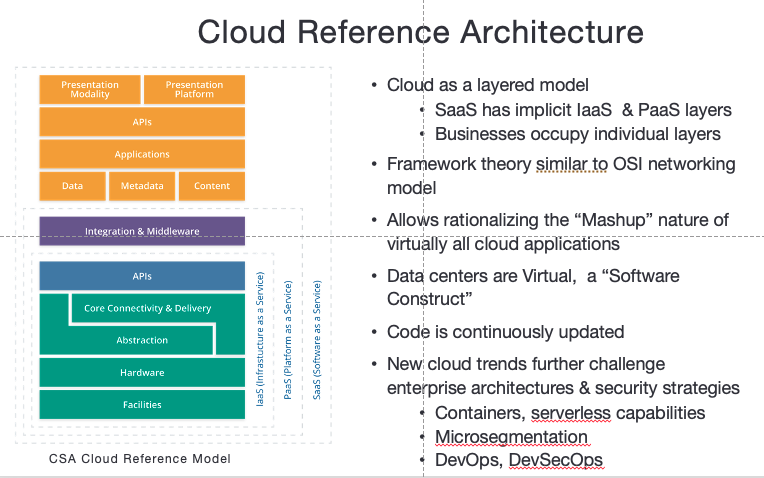 Difference clarification between IaaS, PaaS, SaaS and is one more ...