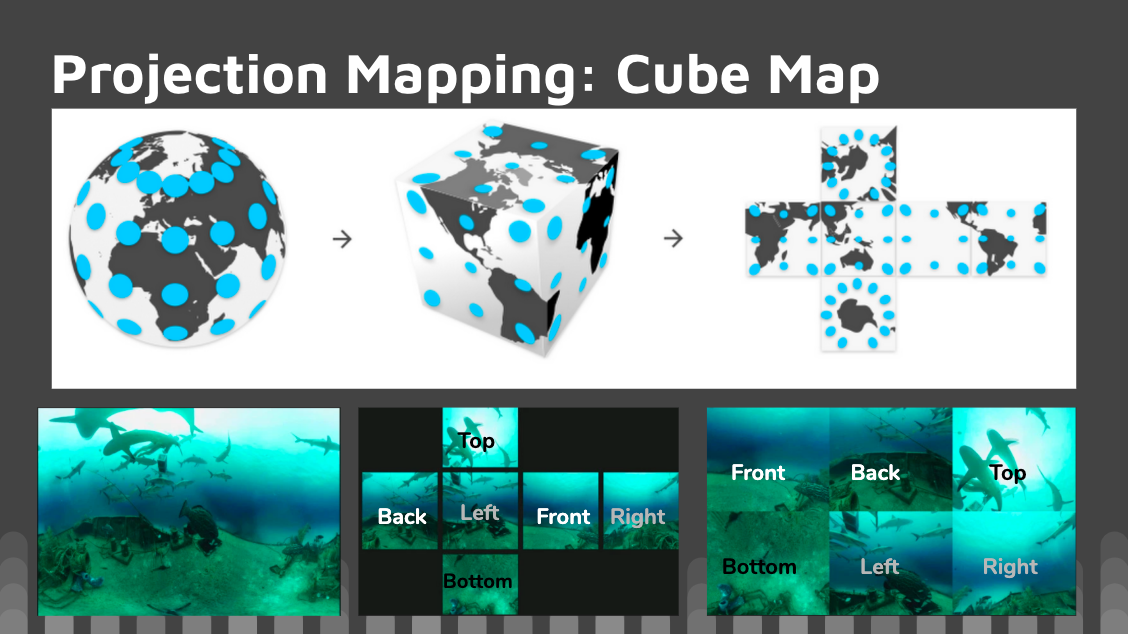 From Immersion to Acquisition: An Overview of Virtual Reality for Time ...