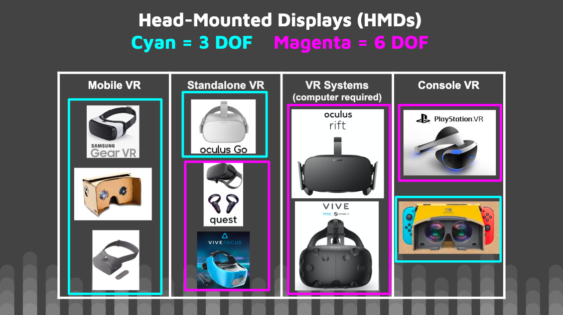 From Immersion to Acquisition: An Overview of Virtual Reality for Time ...