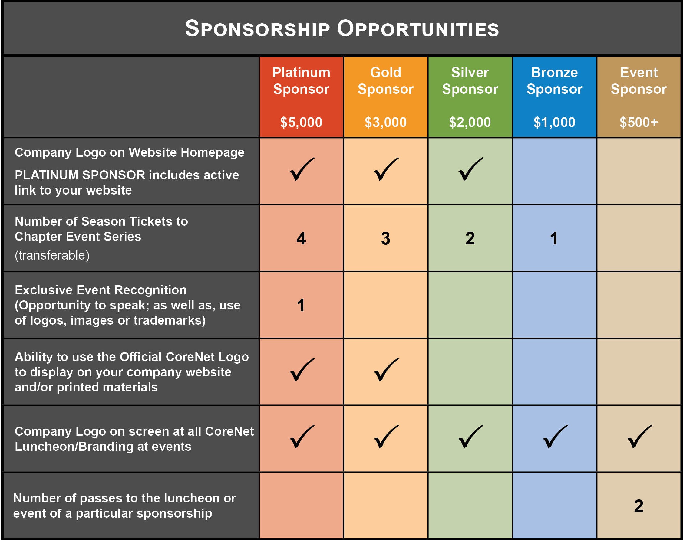 Sponsorship - Oregon Chapter
