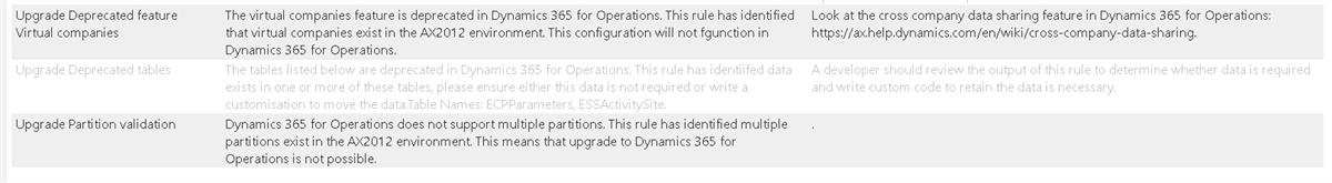 Discussions – Dynamics F/SCM – Dynamics Communities
